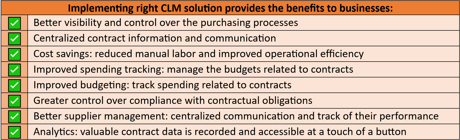 Contract Lifecycle Management: How to optimize the CLM process of SMBs ...