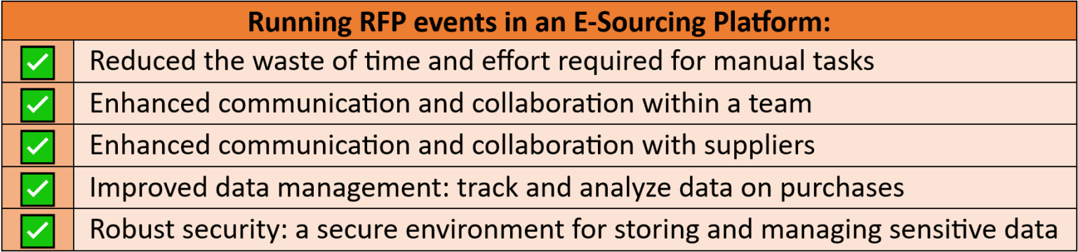 Running RFP events in the E-Sourcing Platform: How to Eliminate Manual ...