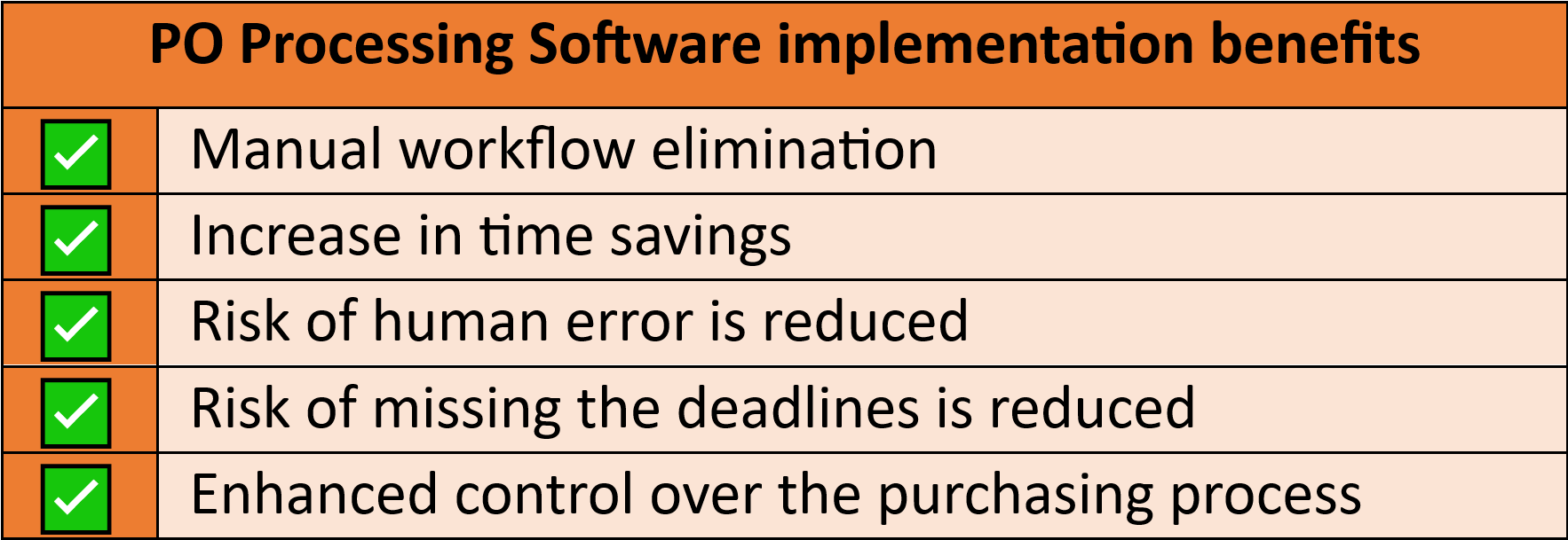 Purchase order software: eliminate manual workflow and reduce human ...